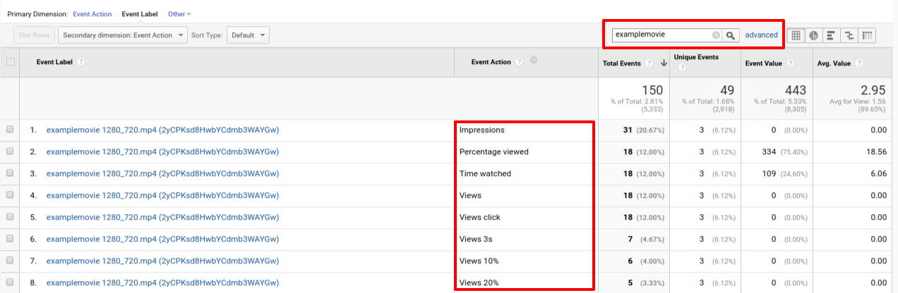 Google Analytics - usage - Quickchannel Support